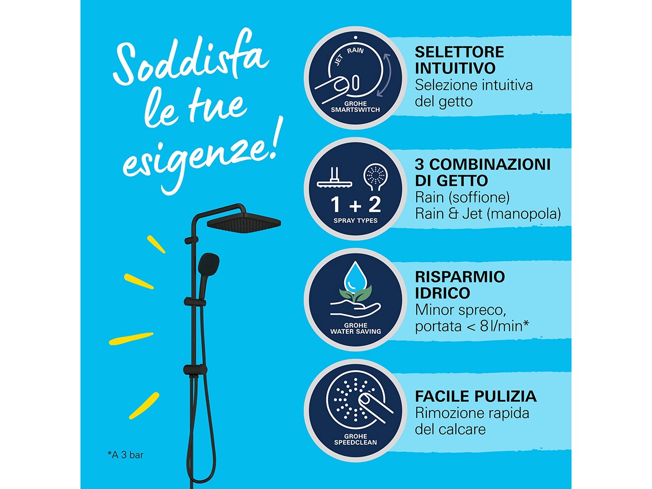 GROHE® VITALIO START CUBE 250 SHOWER COLUMN WITH HANDSHOWER 110 MATT ...